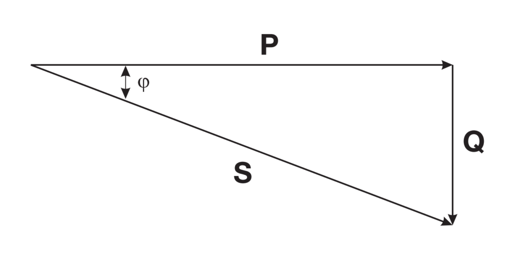 Triángulo de Potencias: Explicación Sencilla y Fórmulas Clave